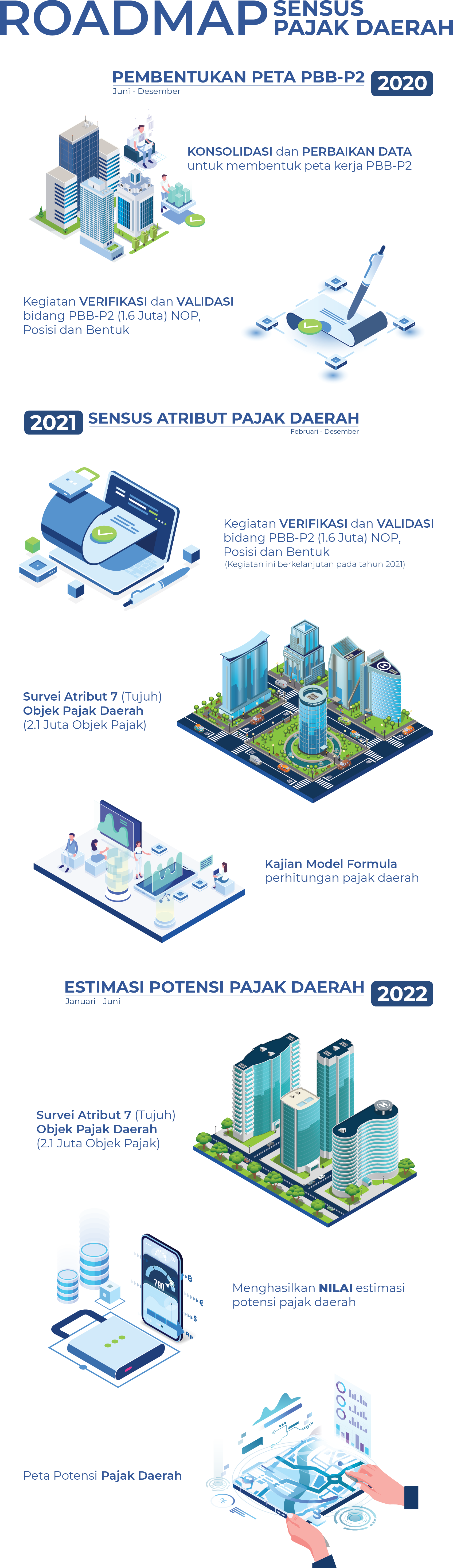 KARIR - JAKARTA SMARTTAX